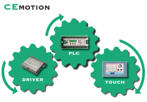 CeMotion – Touchscreen, PLC e Driver